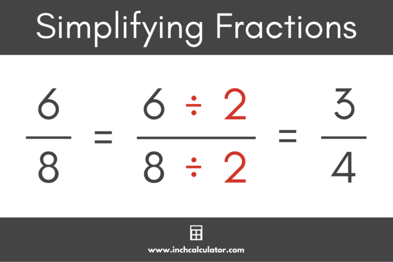 Fraction Simplifier - Fraction Reducer - Inch Calculator