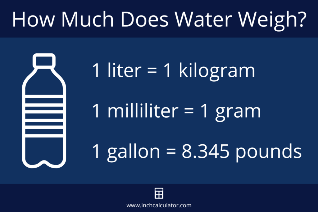 Water Weight Calculator Inch Calculator Water Weight Calculator Inch Calculator