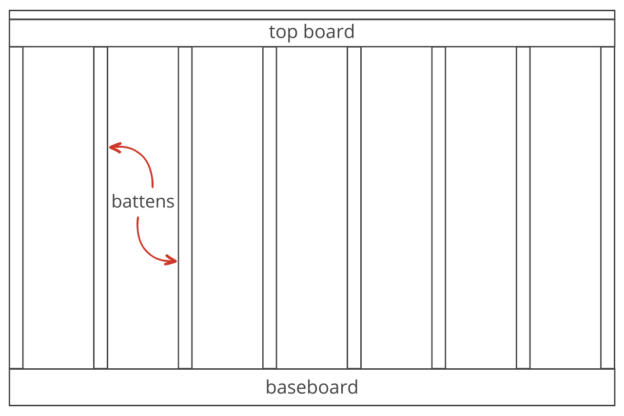 Board and Batten Layout Calculator - Inch Calculator
