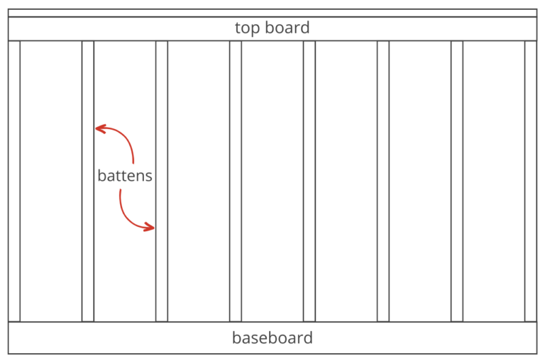 Board and Batten Layout Calculator - Inch Calculator