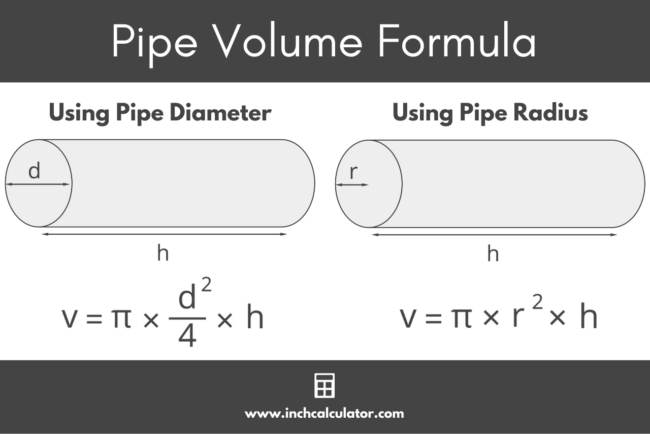 Pipe Volume Calculator - Inch Calculator