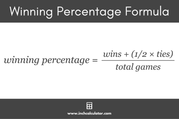 Winning Percentage Calculator - Inch Calculator