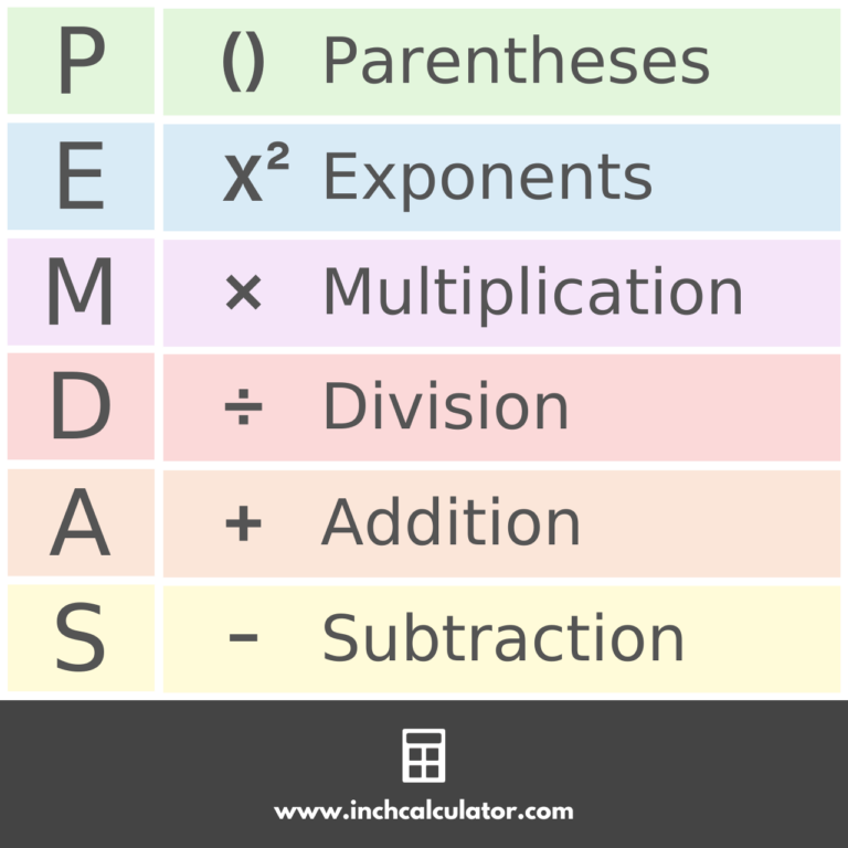 Order Of Operations Calculator Pemdas Solver Inch Calculator