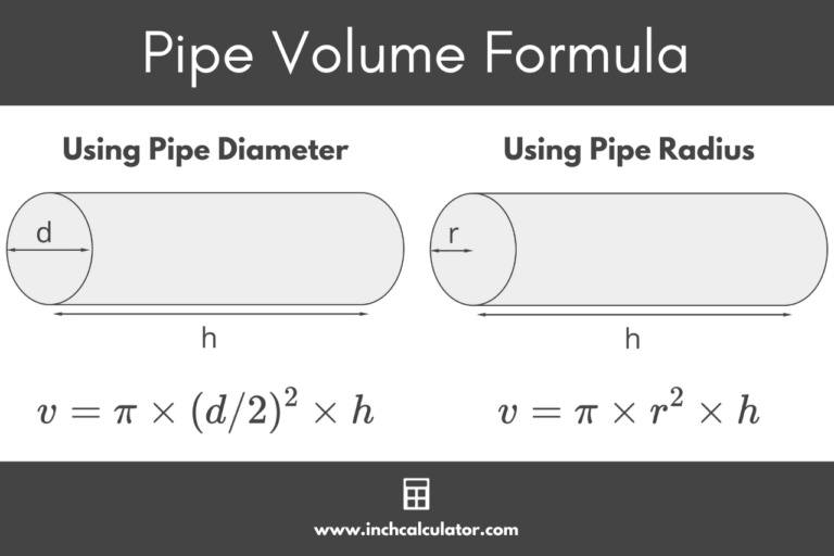 Pipe Volume Calculator - Inch Calculator