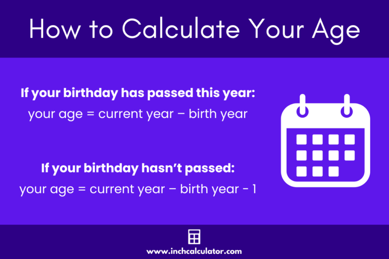 Age Calculator - Calculate Your Exact Age - Inch Calculator