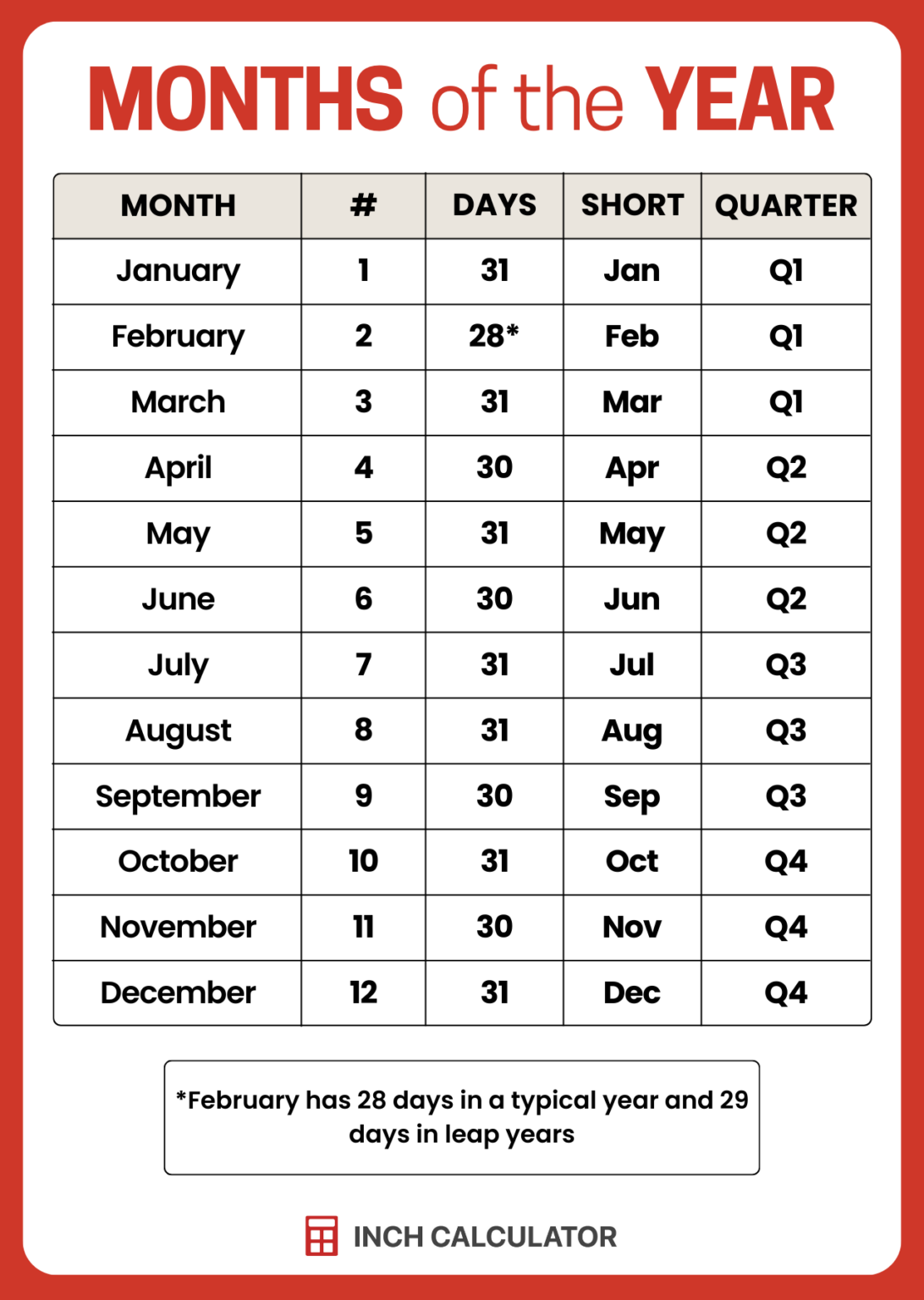 12 Months of the Year - Inch Calculator